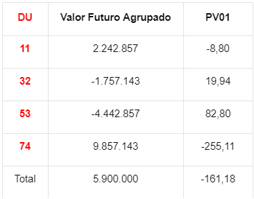Série Evolução das Métricas de Gestão da Carteira Banking: Descrevendo ...
